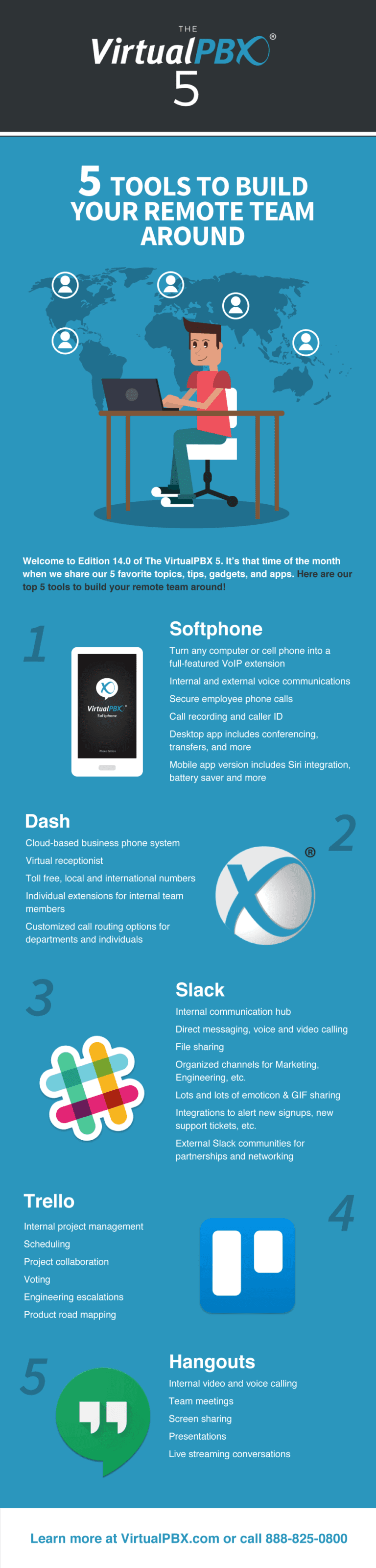 Building a remote team from scratch? Start with these 5 tools.
