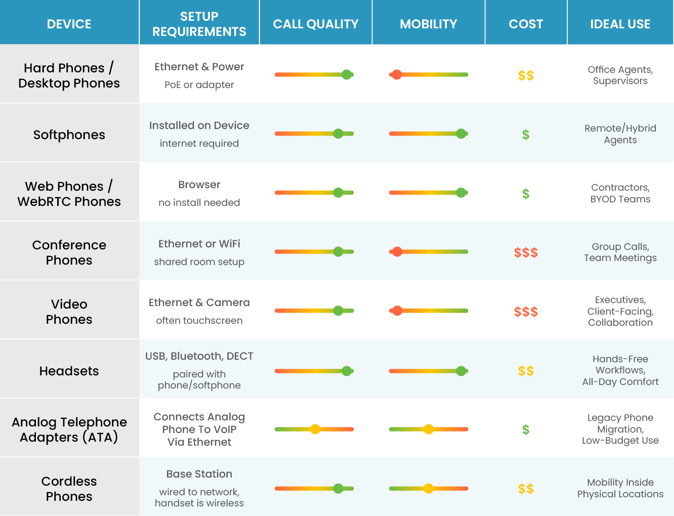 Call Center Phones: Choosing the Right System