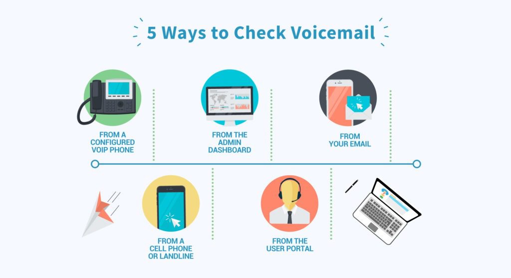 Voicemail Systems: Business Phone Service Feature by VirtualPBX