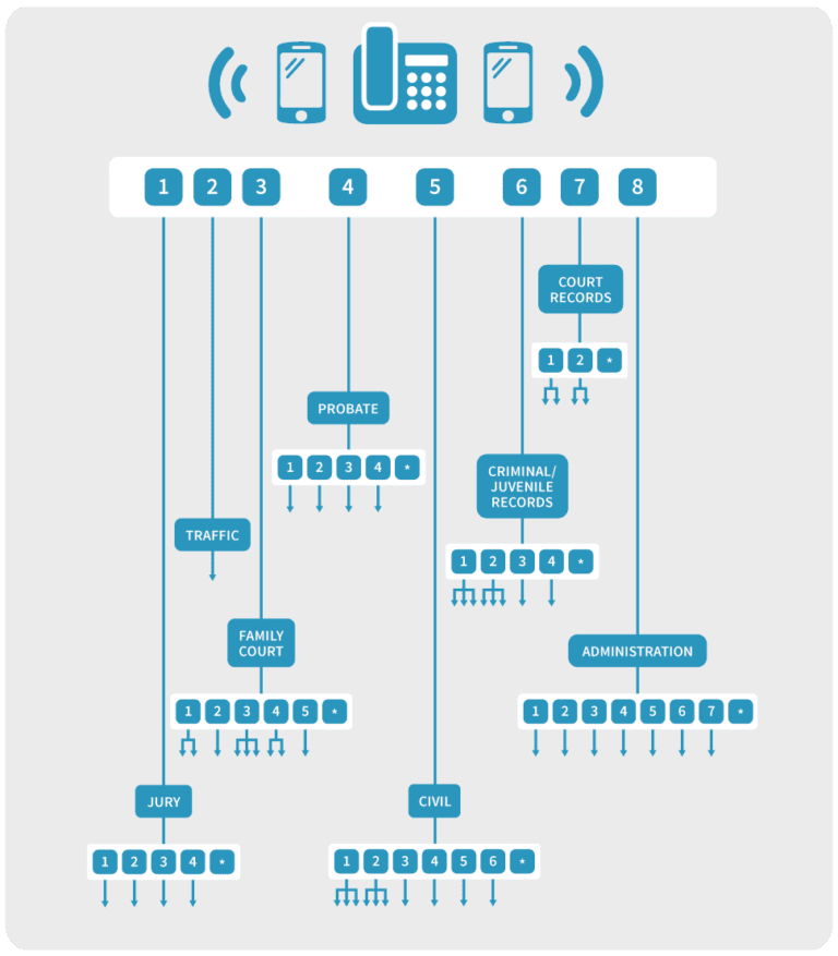 Need a Customized Telephone System? We Can Build It