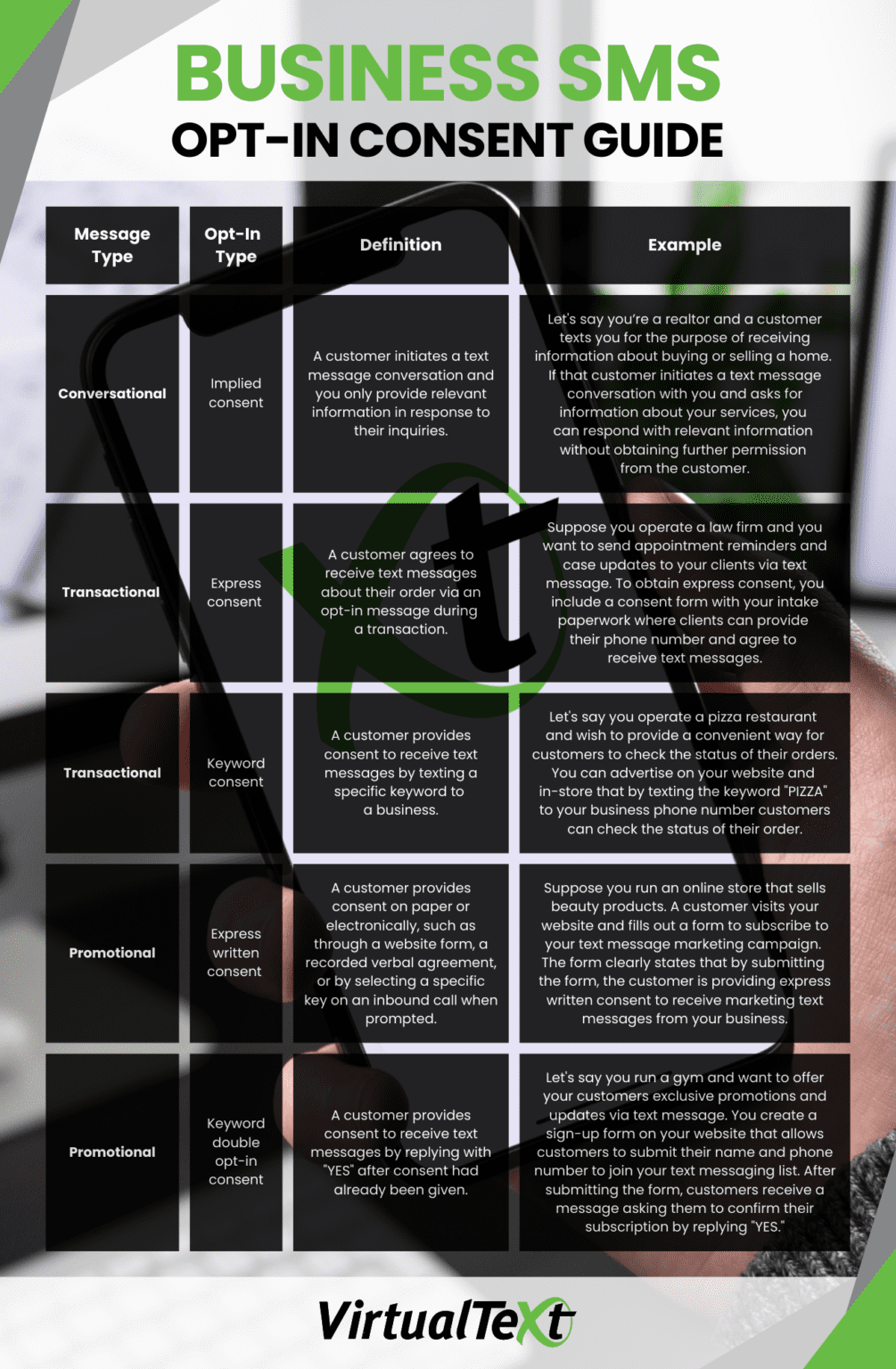 Texting Consent Guide | Understanding Different Types of Consent