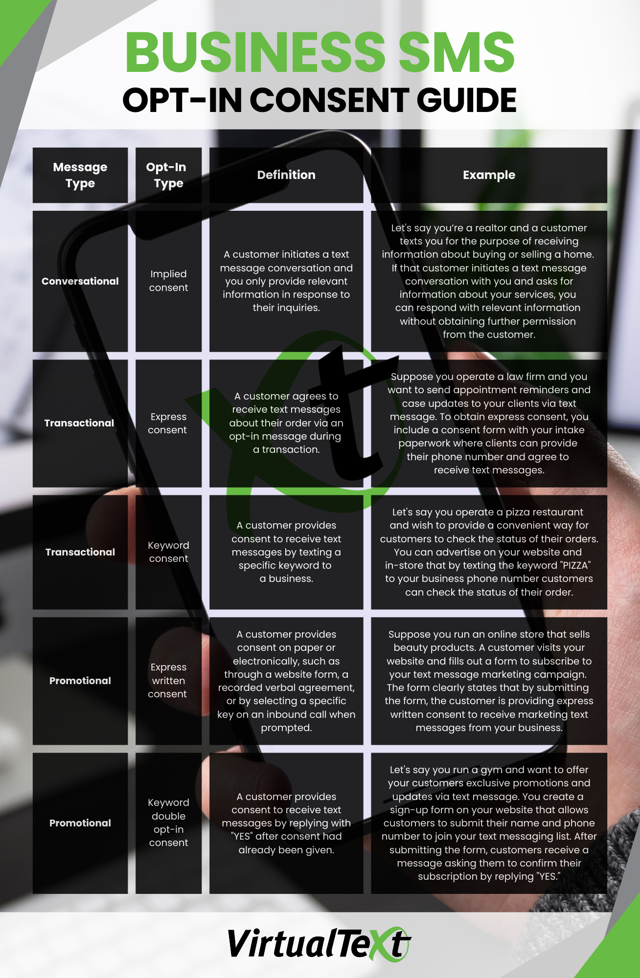 Texting Consent Guide | Understanding Different Types of Consent