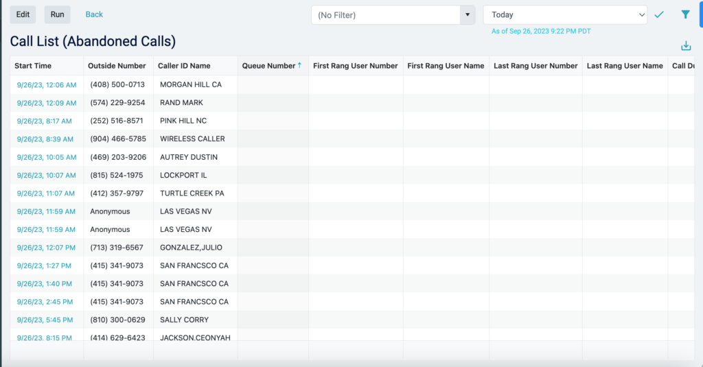 Call Center Live Dashboard Examples Enhancing Efficiency