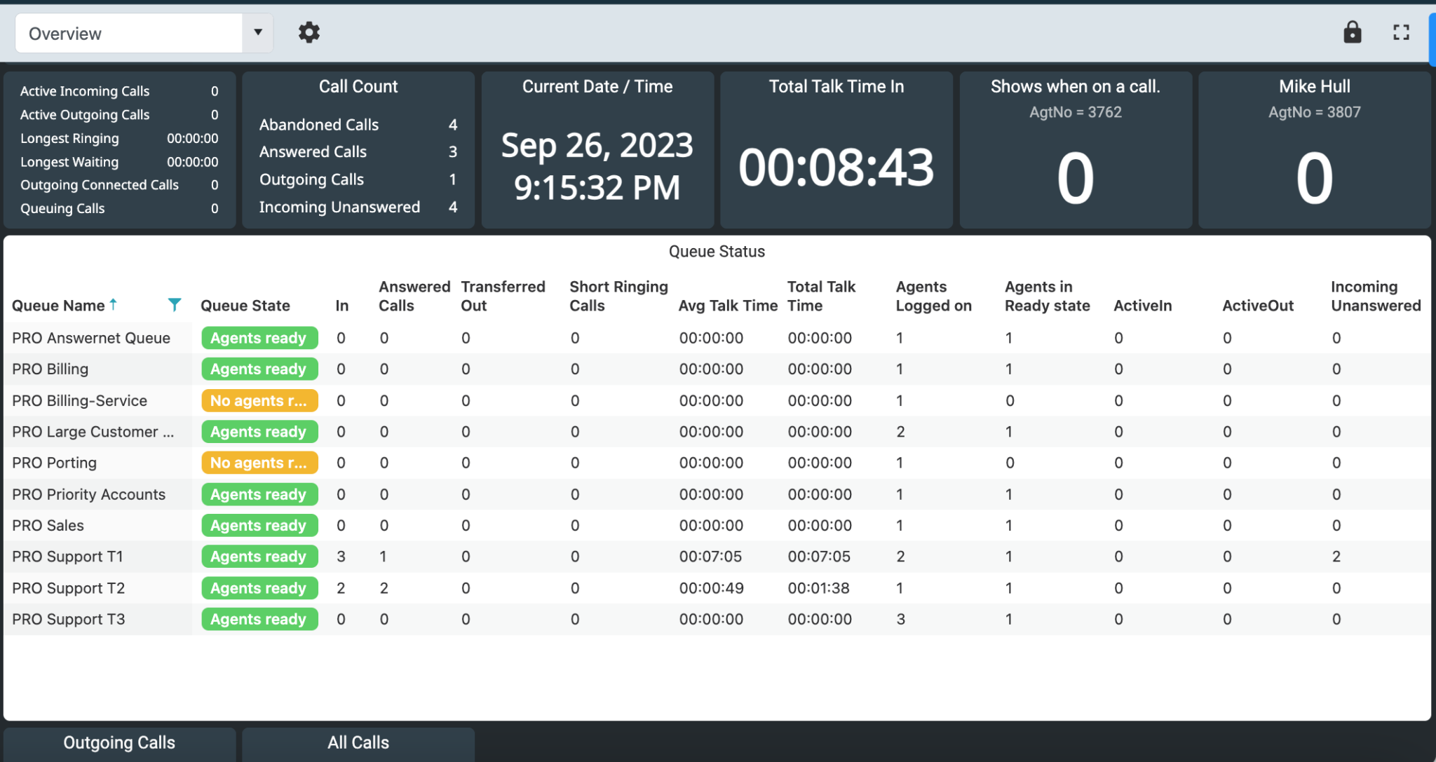 Call Center Live Dashboard Examples: Enhancing Efficiency