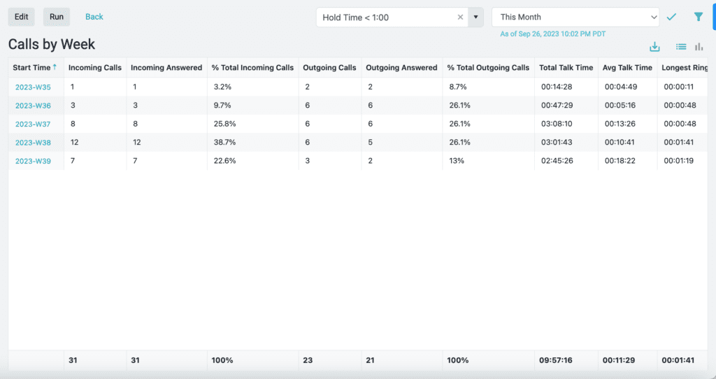 Call Center Live Dashboard Examples: Enhancing Efficiency
