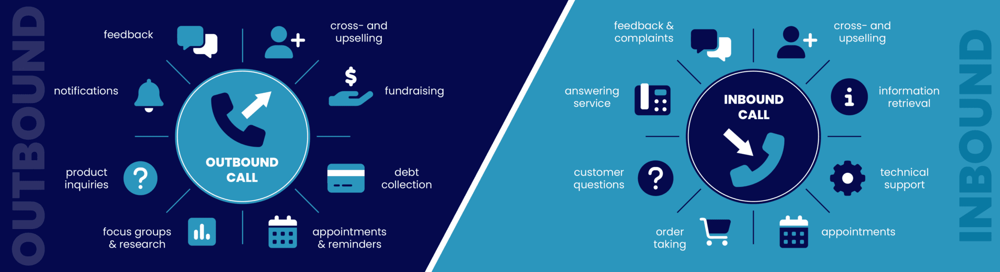 What is an inbound call? - VirtualPBX