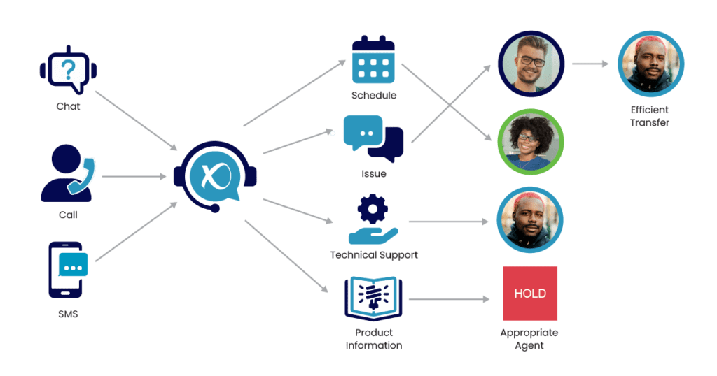What is an inbound call? - VirtualPBX