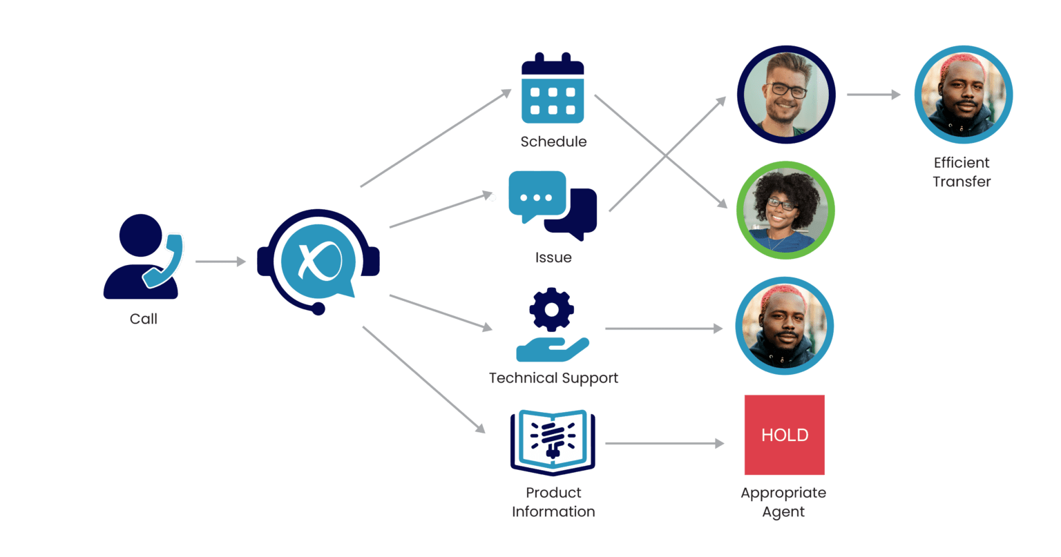 What is an inbound call? - VirtualPBX
