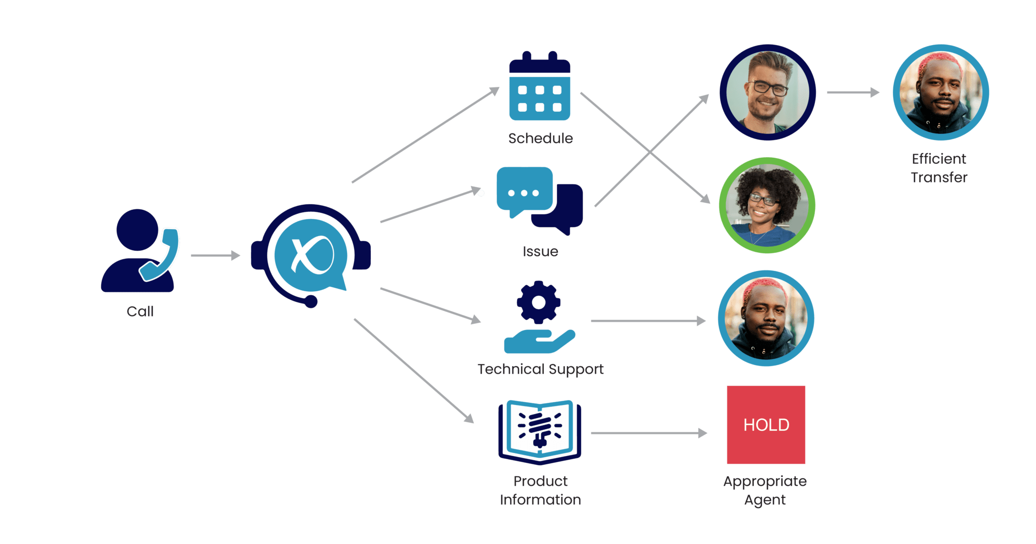 What is an inbound call? - VirtualPBX