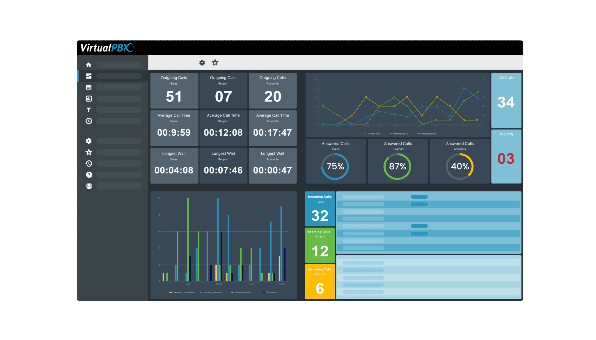VirtualPBX Contact Center: Customized Features, Real-Time Data