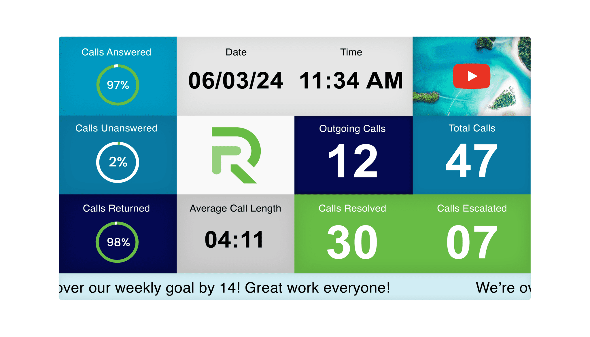 VirtualPBX Contact Center: Customized Features, Real-Time Data