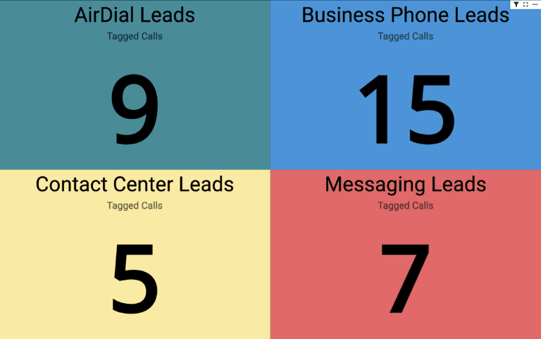 How Phone Lines and Concurrent Calls Work In Your Phone Plan