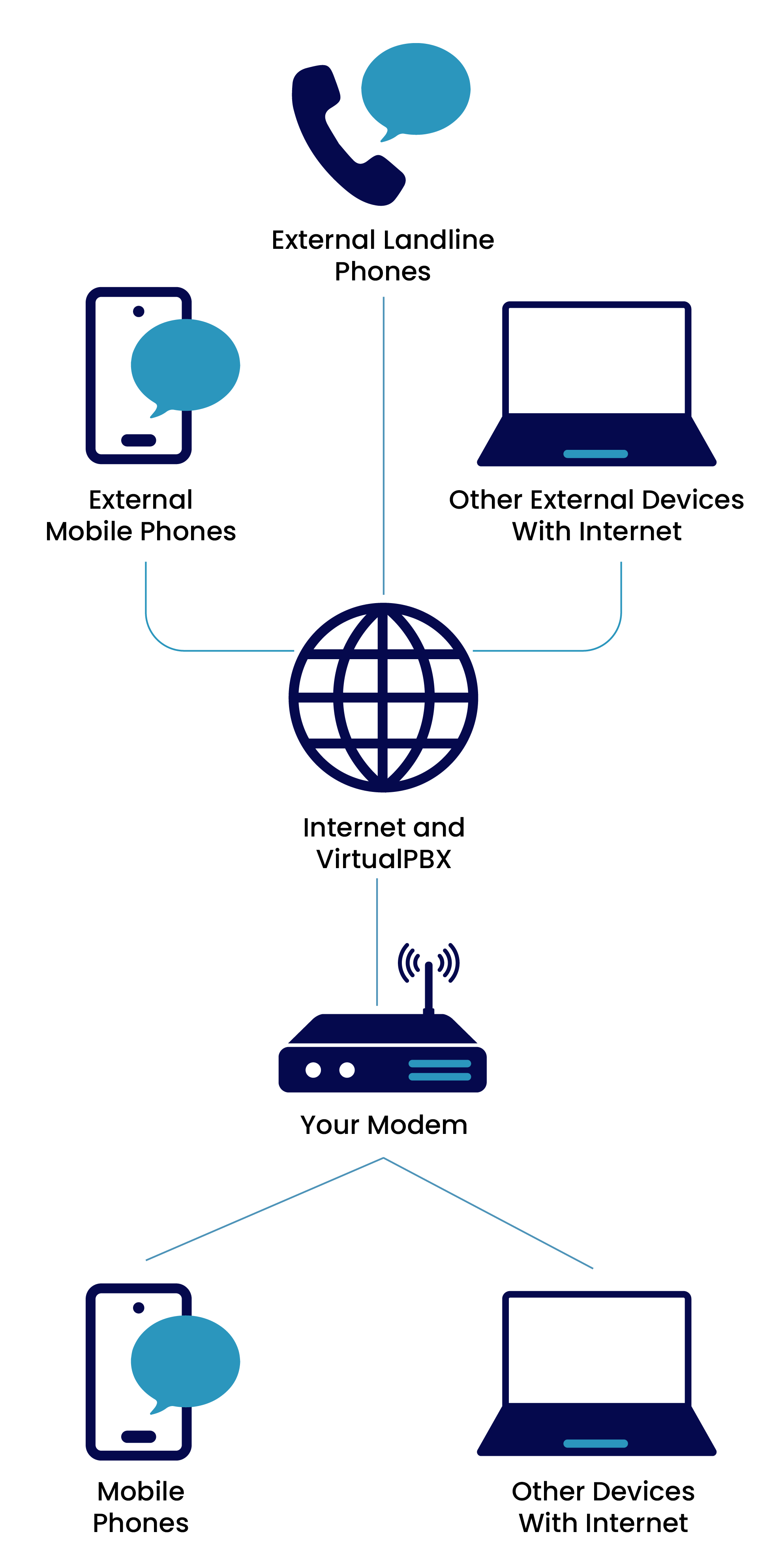 Business Phone Technical Specifications - VirtualPBX