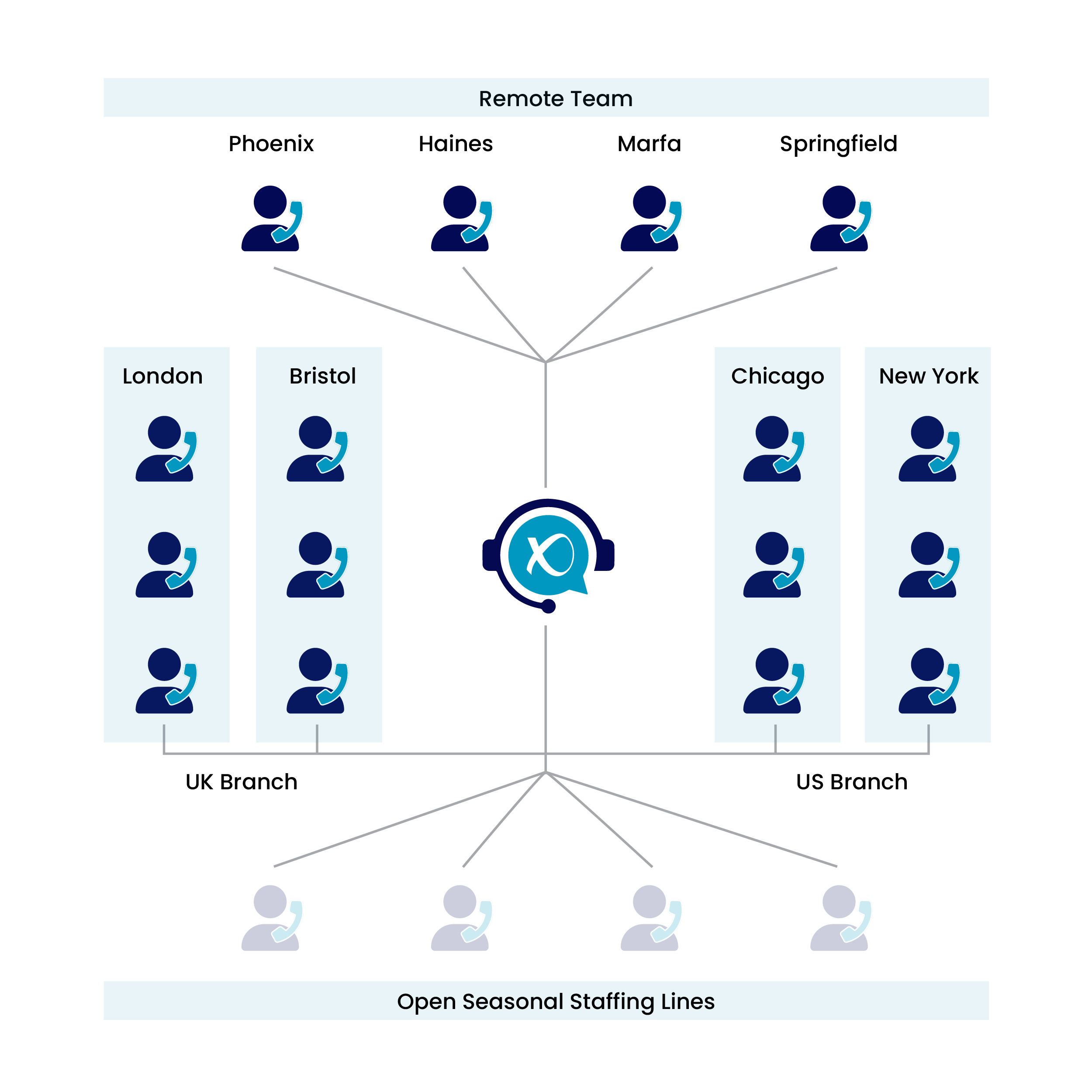 Contact Center Technical Specifications: - VirtualPBX