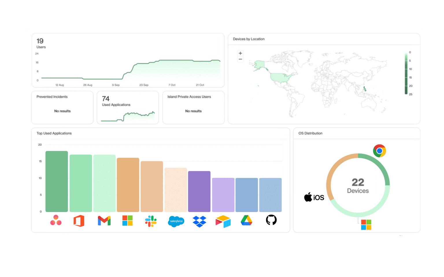 The Work Browser for Teams The Work Browser for Teams