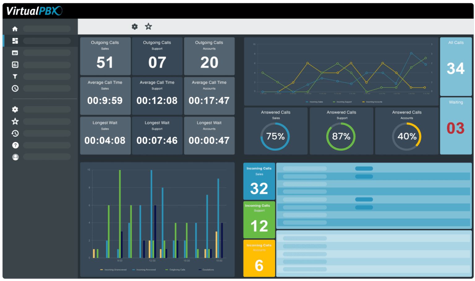 VirtualPBX: Small Business Phone, Texting & Call Center Solutions