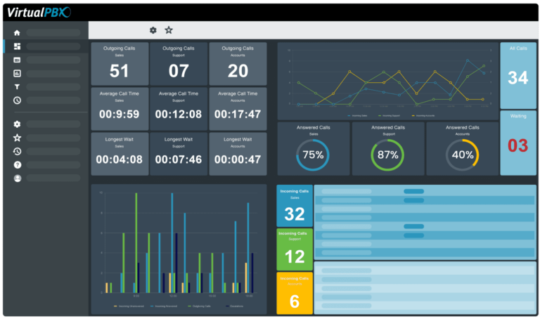 VirtualPBX: Small Business Phone, Texting & Call Center Solutions