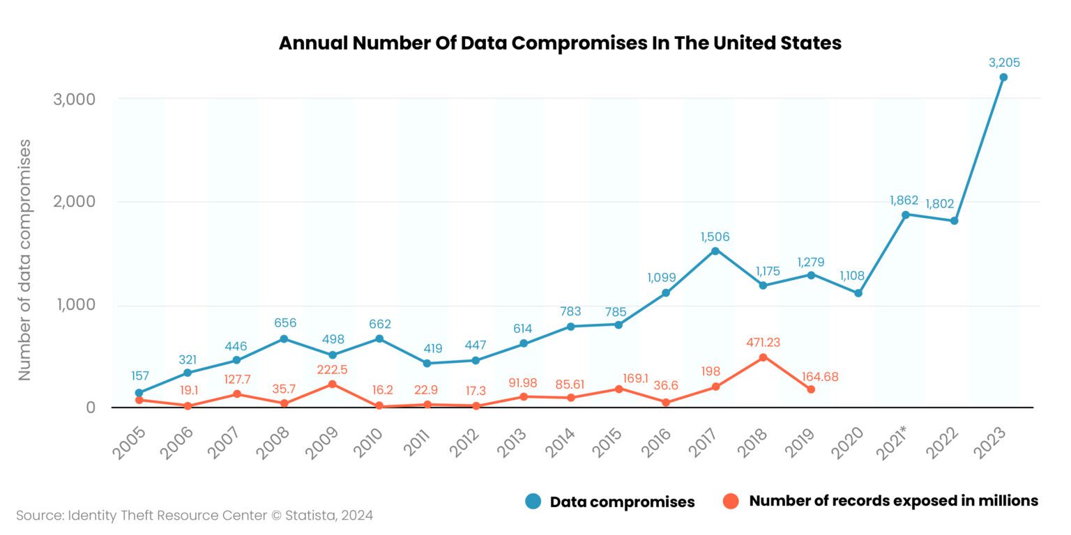 What is DLP? Understanding Data Loss Prevention - VirtualPBX