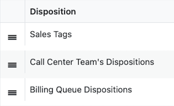 Call Disposition Codes List by Industry