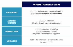 Warm Transfer Script Examples for Better Customer Experience